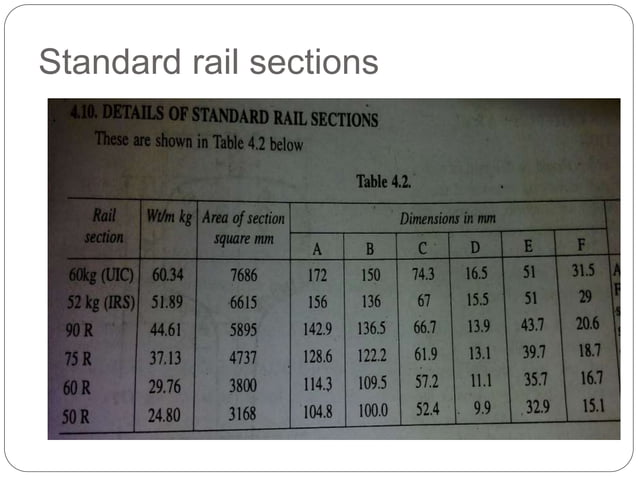 Rails, Types, Joints, Creep, Failure of Rails and Welding of Rails ...