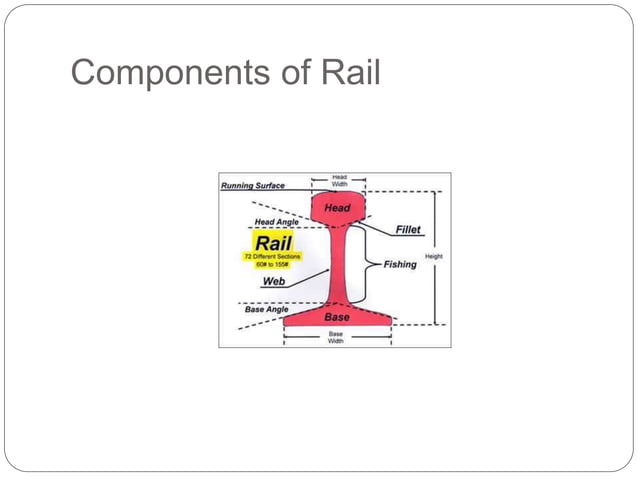 Rails, Types, Joints, Creep, Failure of Rails and Welding of Rails | PPTX | Rail Travel | Travel ...
