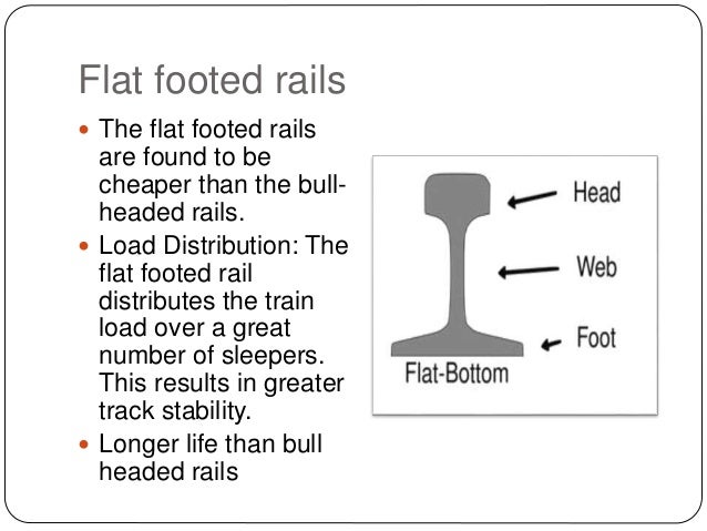 Rails, Types, Joints, Creep, Failure of Rails and Welding of Rails
