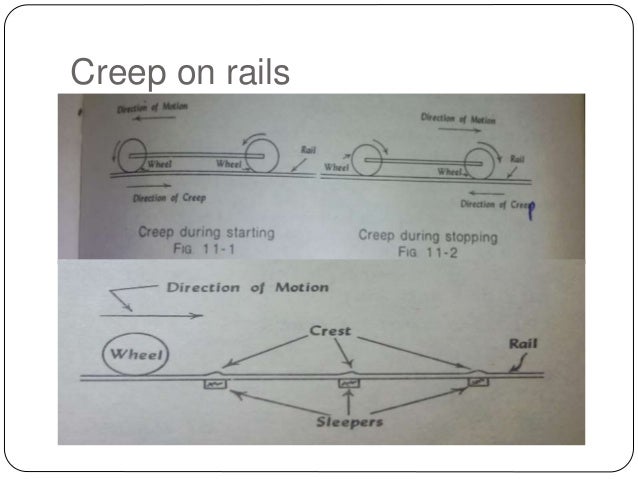 Rails, Types, Joints, Creep, Failure of Rails and Welding of Rails