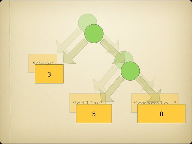 Diving into Functional Programming | PPT