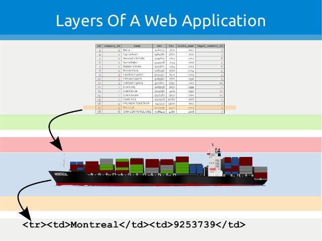 Rails Database Optimization 7061