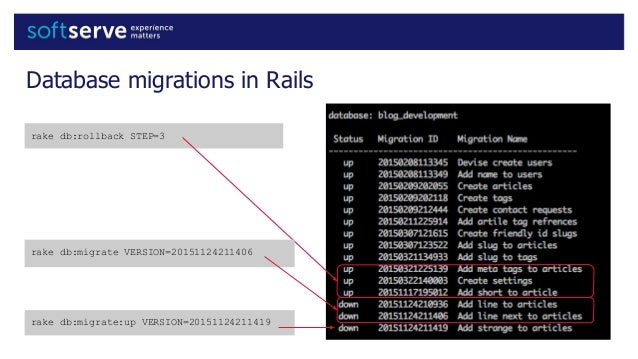 Rails DB migrations Rails DB migrations