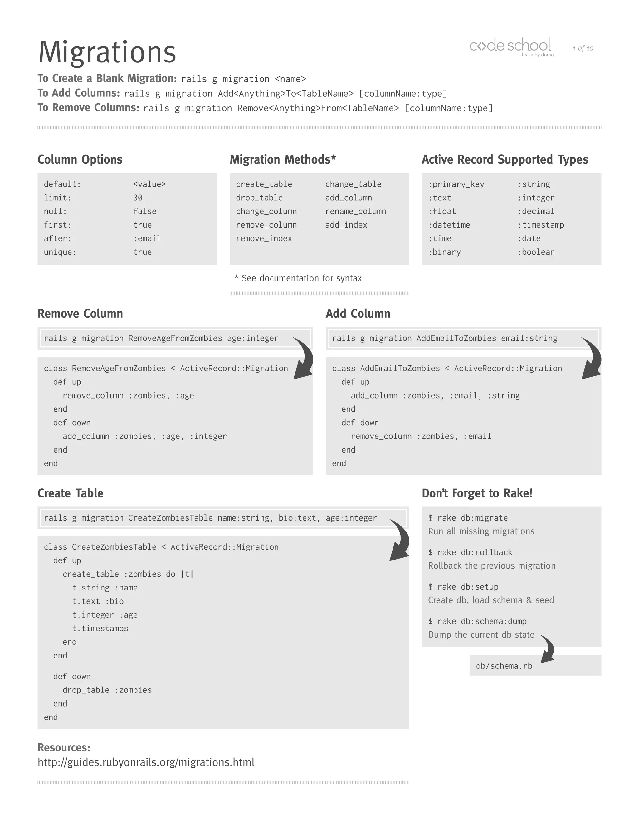 Rails for zombies_2_cheatsheets | PDF