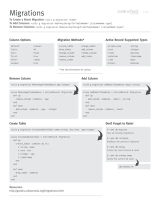 Rails for zombies_2_cheatsheets | PDF