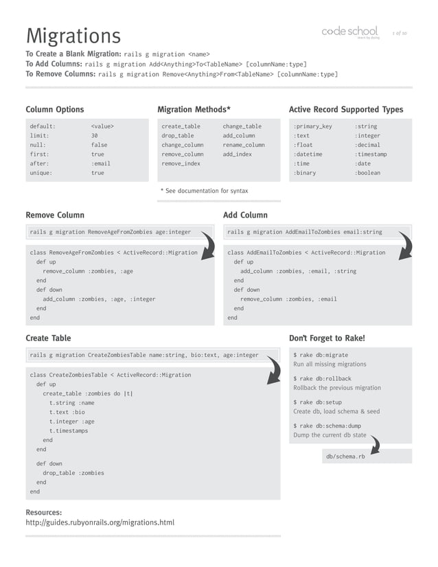 Rails for zombies_2_cheatsheets | PDF