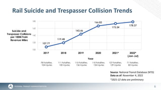 Rail share presentation.pdf