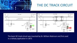 Rail Signalling by Wira.pptx