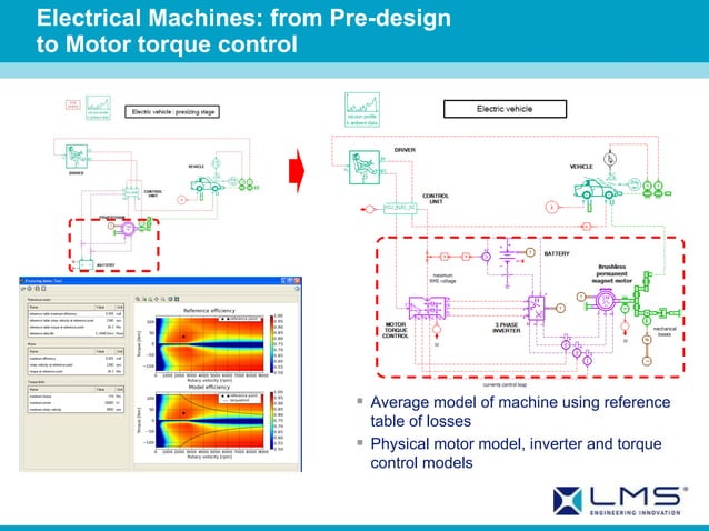 Rail Simulation System | PPS