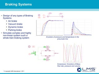 Rail Simulation System | PPS