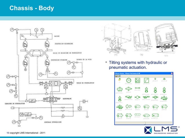 Rail Simulation System | PPS