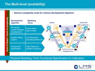 Rail Simulation System | PPS