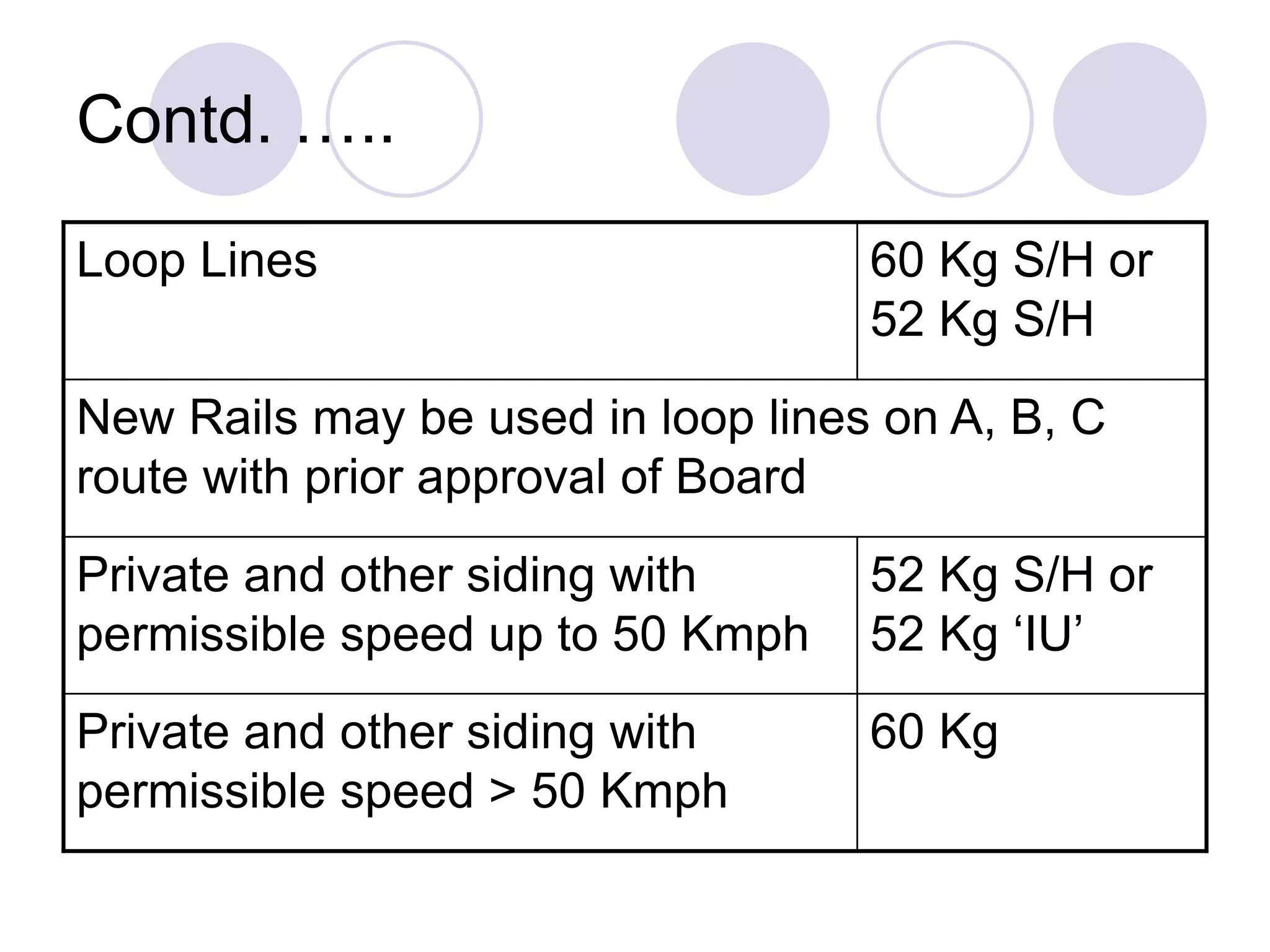Rail, sleepers fittings.ppt
