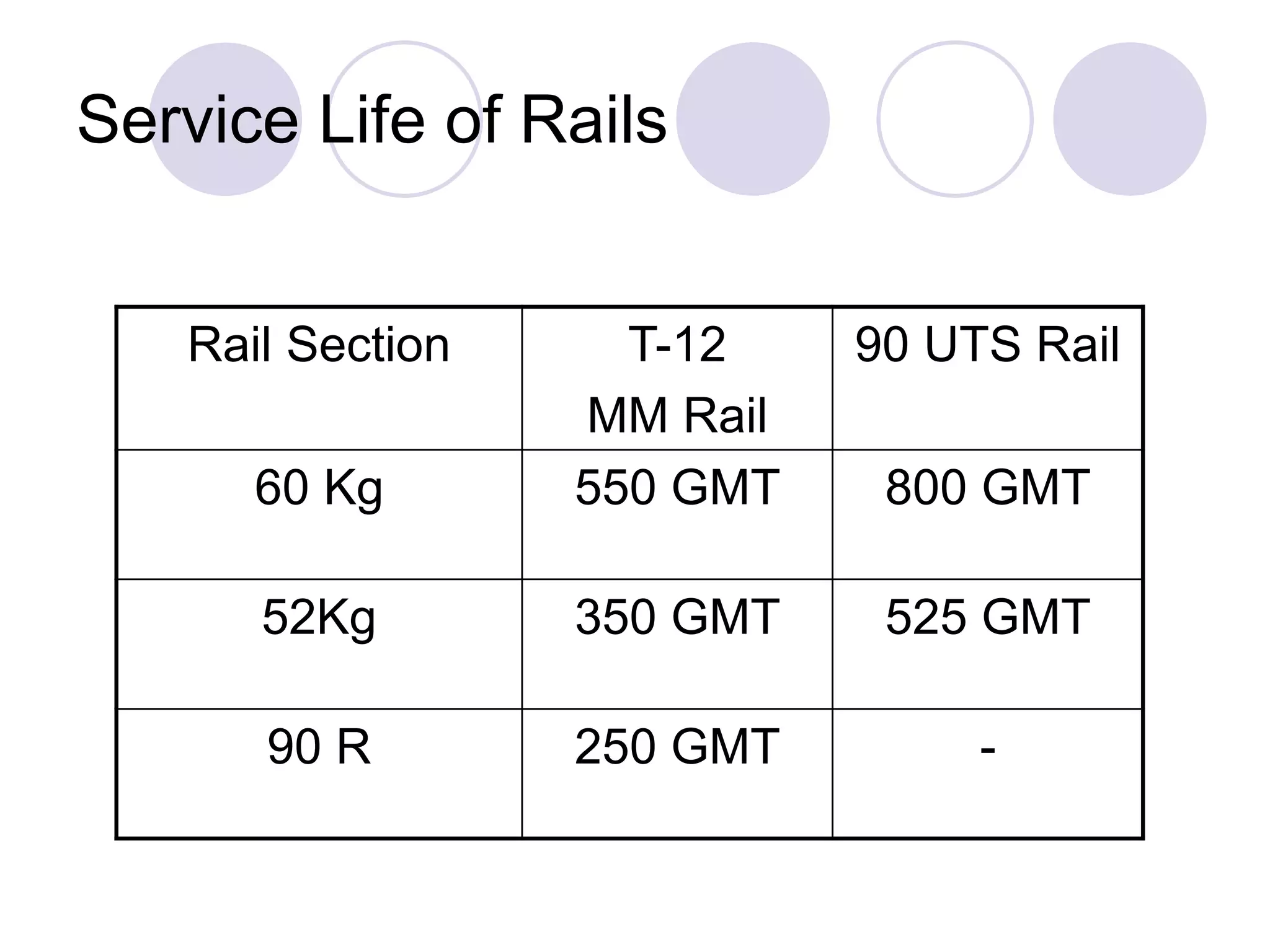 Rail, sleepers fittings.ppt