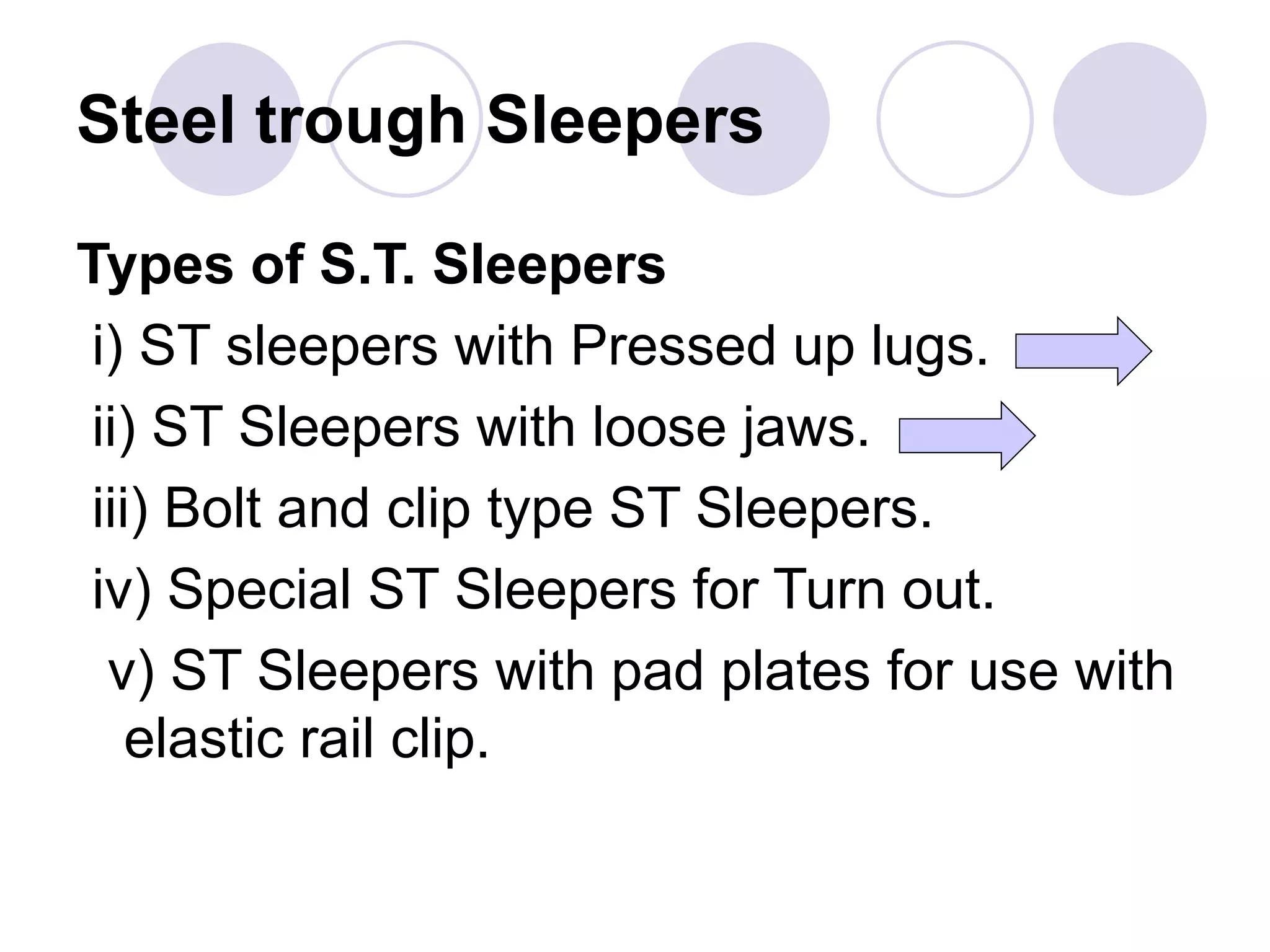 Rail, sleepers fittings.ppt