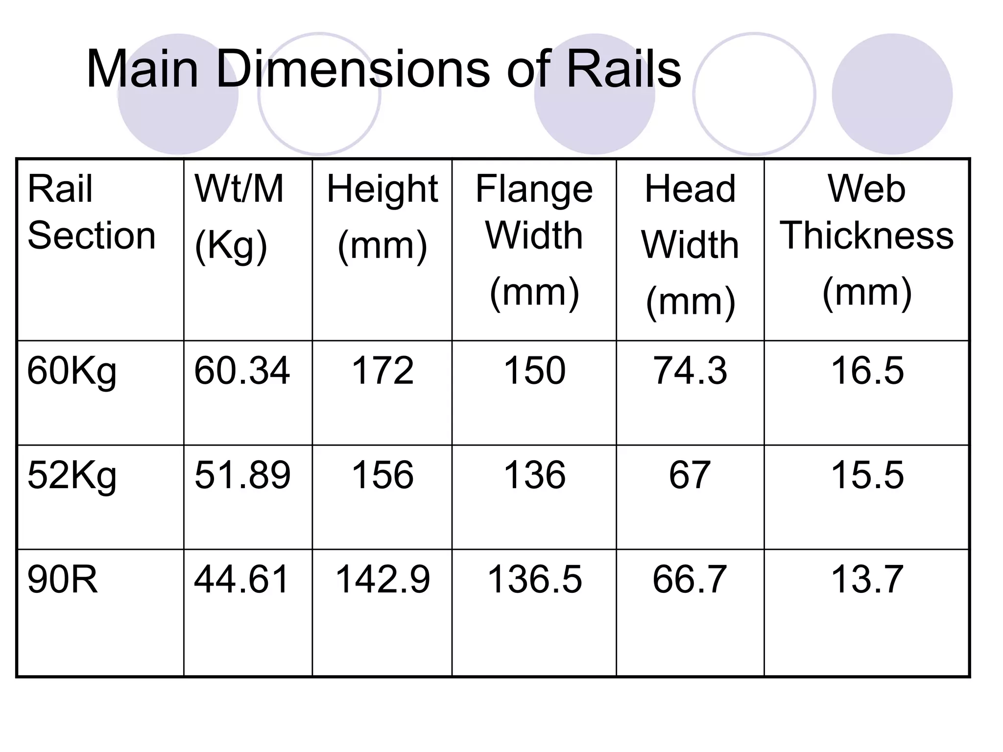 Rail, sleepers fittings.ppt