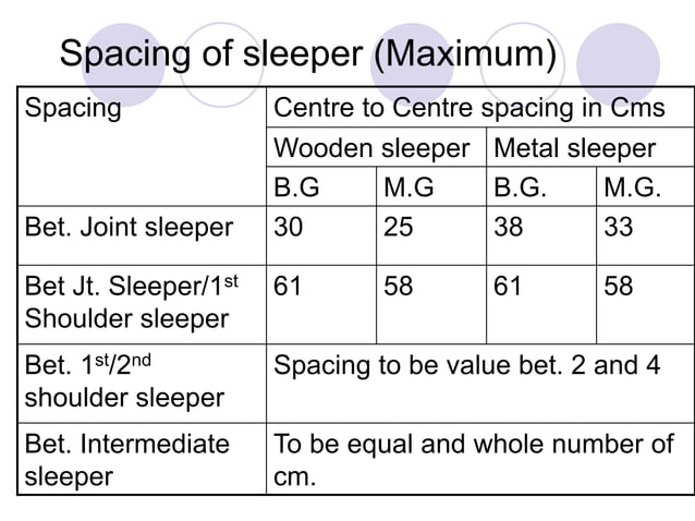 Rail, sleepers fittings.ppt
