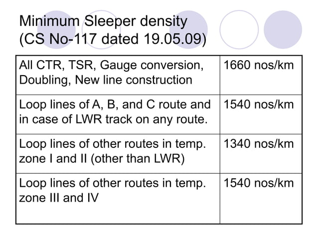 Rail, sleepers fittings.ppt