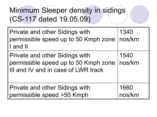 Rail, sleepers fittings.ppt