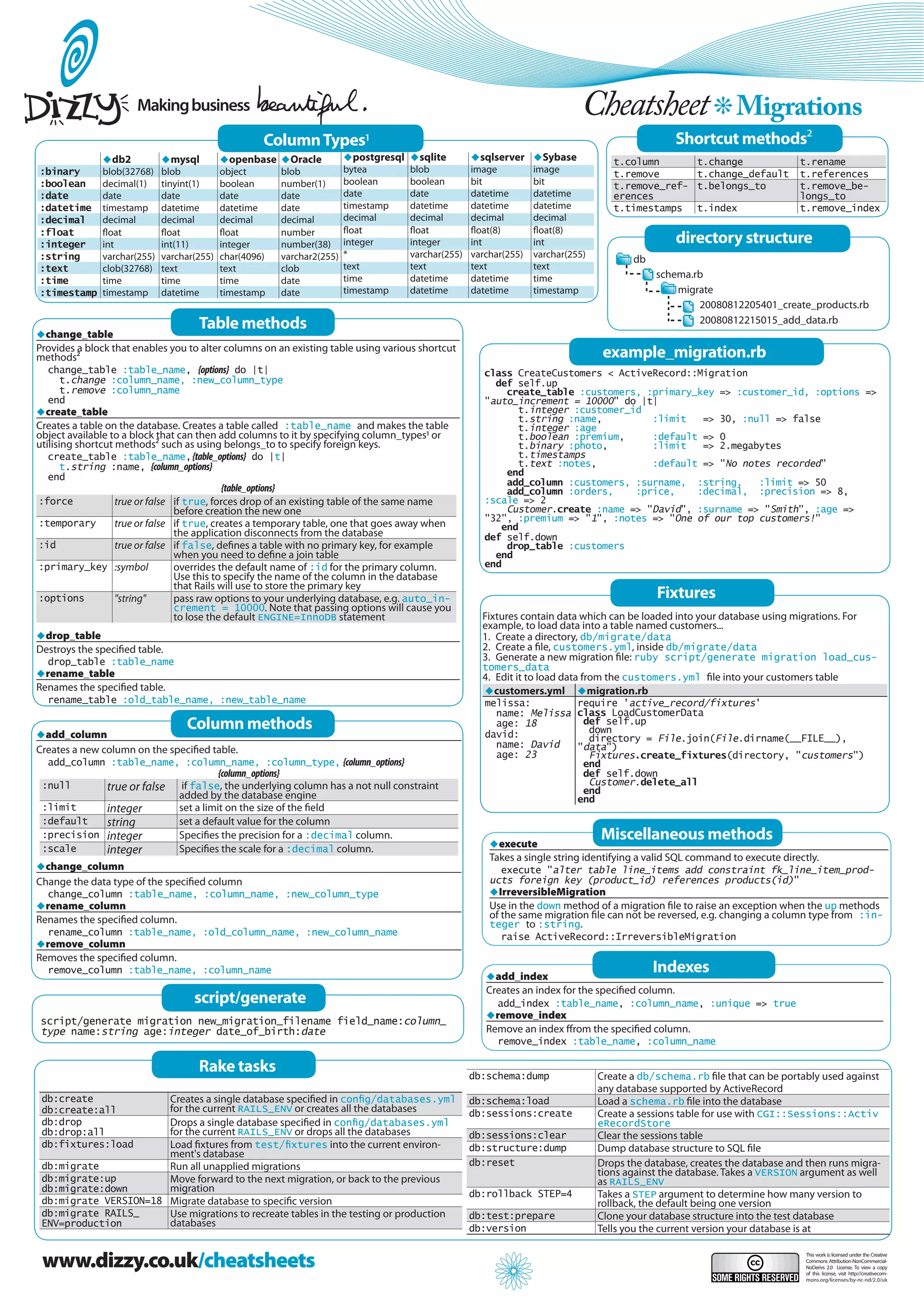rails-migrations_1 | PDF rails-migrations_1 | PDF