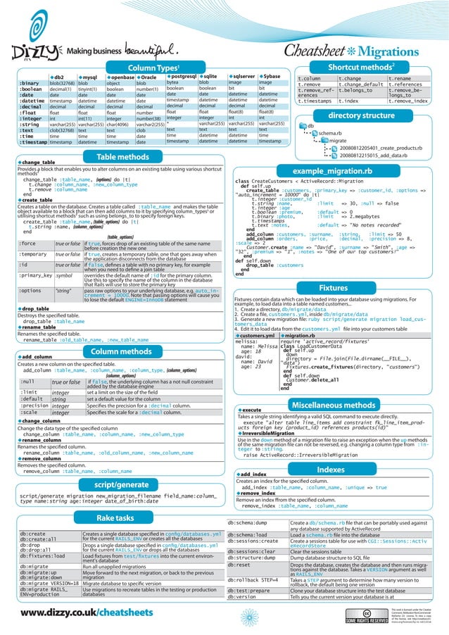 rails-migrations_1 | PDF