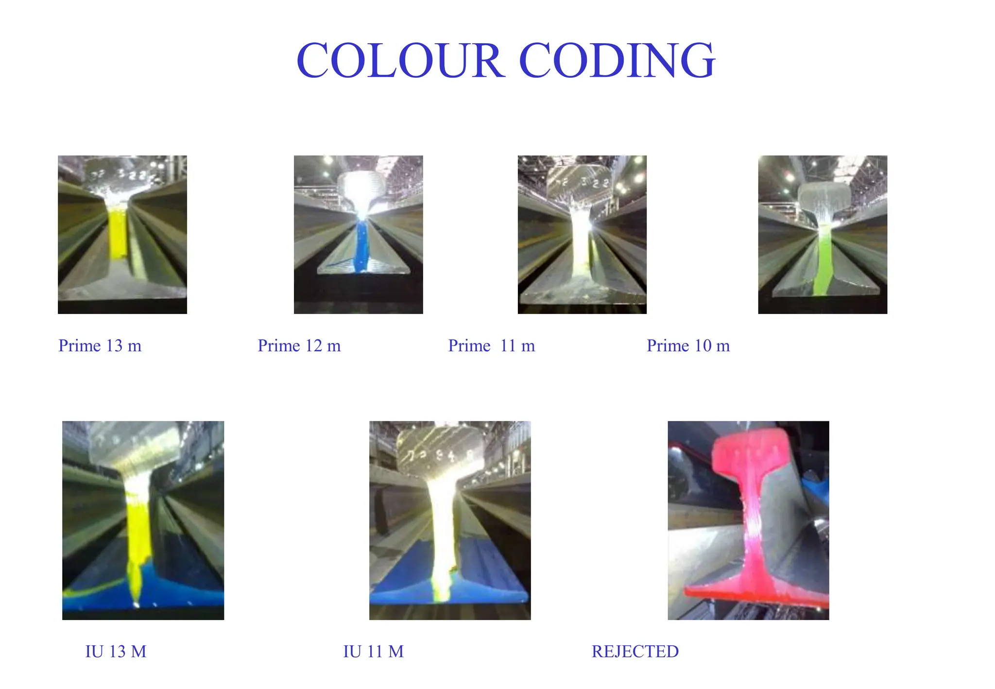 Rail Specification s & Corrosion of rails .ppt