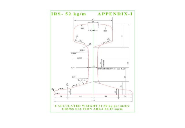 Rail Specification s & Corrosion of rails .ppt | Chemistry | Science