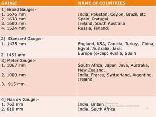 Rail Gauges and Rail standards [Useful for Civil Engineering Students ...