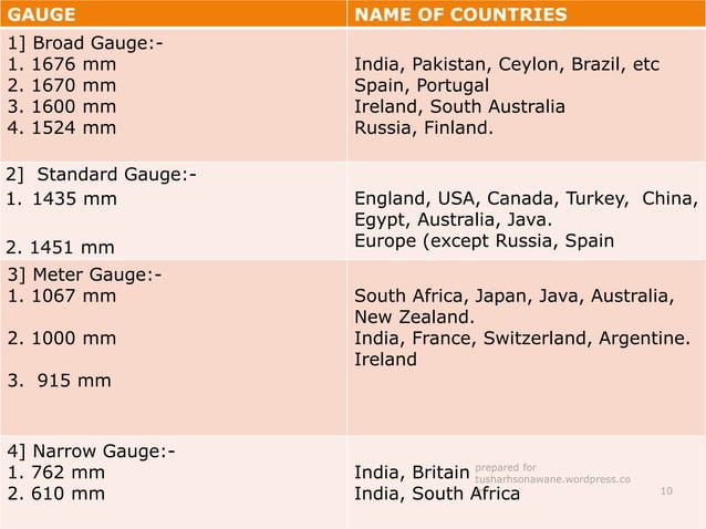 Rail Gauges and Rail standards [Useful for Civil Engineering Students ...