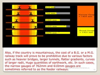 Rail Gauges and Rail standards [Useful for Civil Engineering Students ...