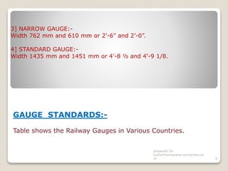 Rail Gauges and Rail standards [Useful for Civil Engineering Students ...