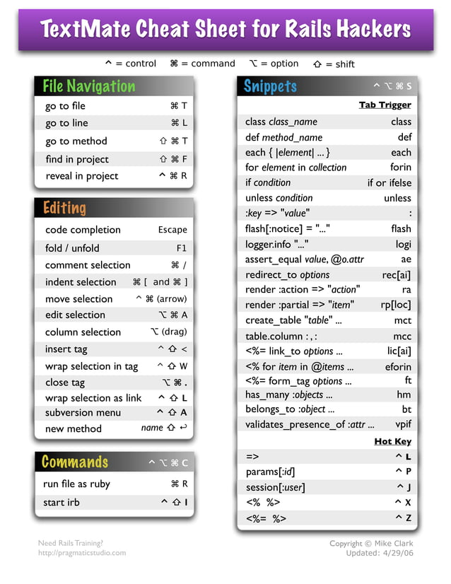 Rails Text Mate Cheats | PDF | Programming Languages | Computing