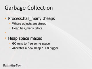 Railswaycon Inside Matz Ruby | PDF | Programming Languages | Computing