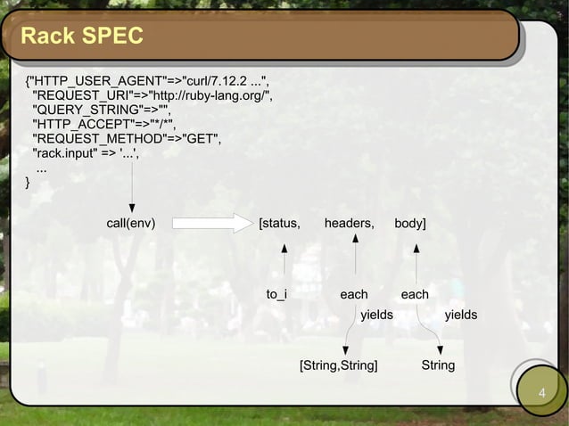 Ruby off Rails---rack, sinatra and sequel | ODP