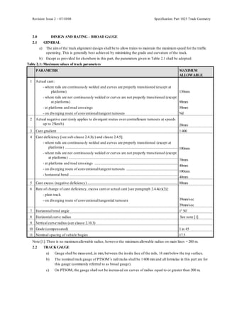 Rail track geometry | DOC