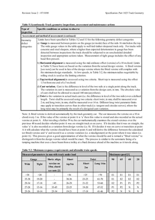 Rail track geometry | DOC