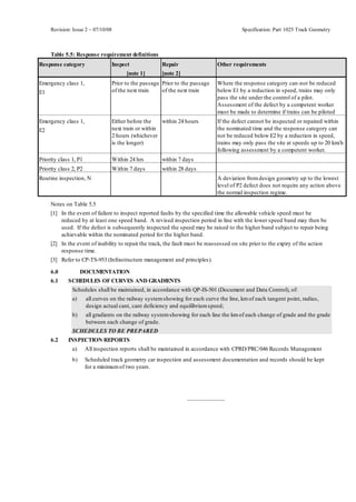 Rail track geometry | DOC