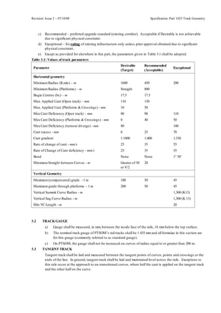 Rail track geometry | DOC