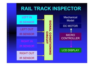 Rail Track Inspector | PPT