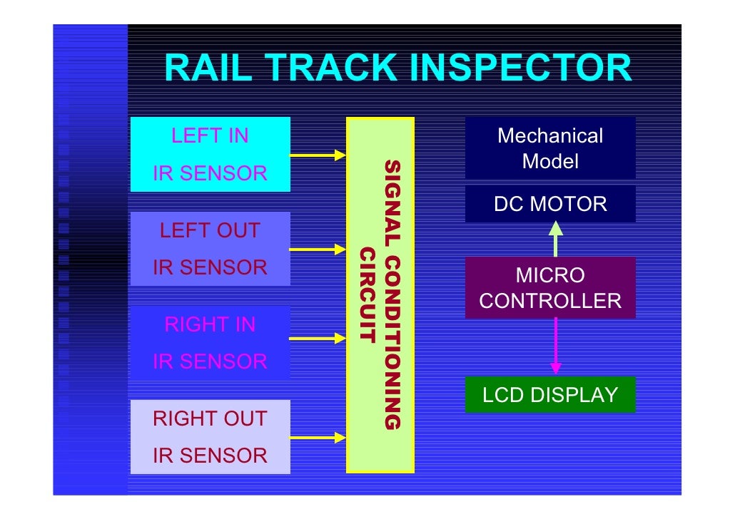 Rail Track Inspector | PPT