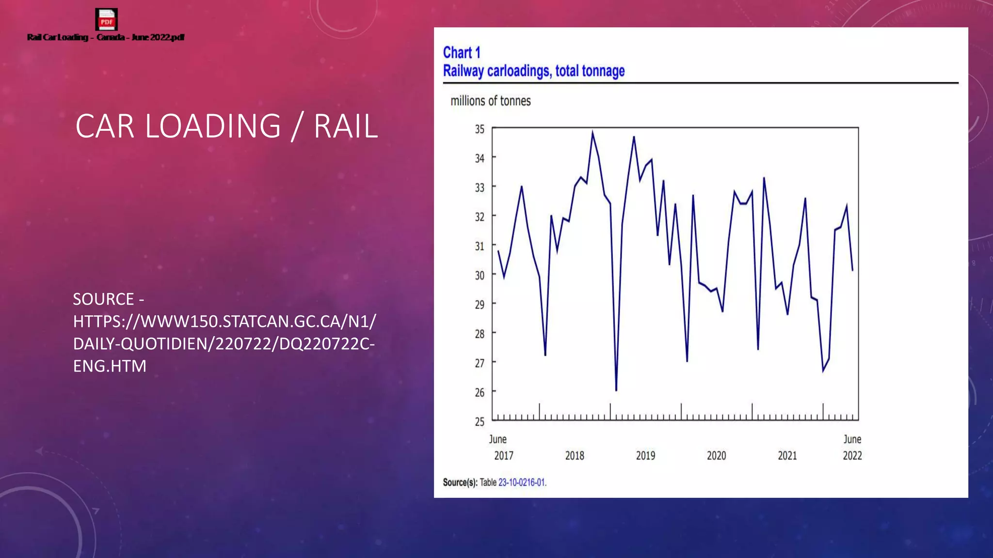 Rail Transportation and Safety - Canada - June 2022.pptx