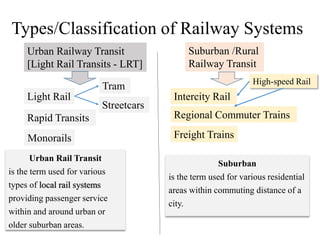02 Rail Transport Systems (Railway Engineering Lectures هندسة السكك ...