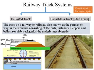 02 Rail Transport Systems (Railway Engineering Lectures هندسة السكك ...