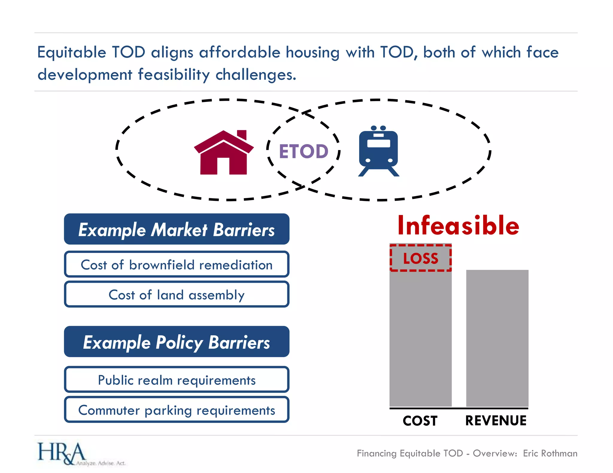 Financing Equitable Transit-Oriented Development | PPTX