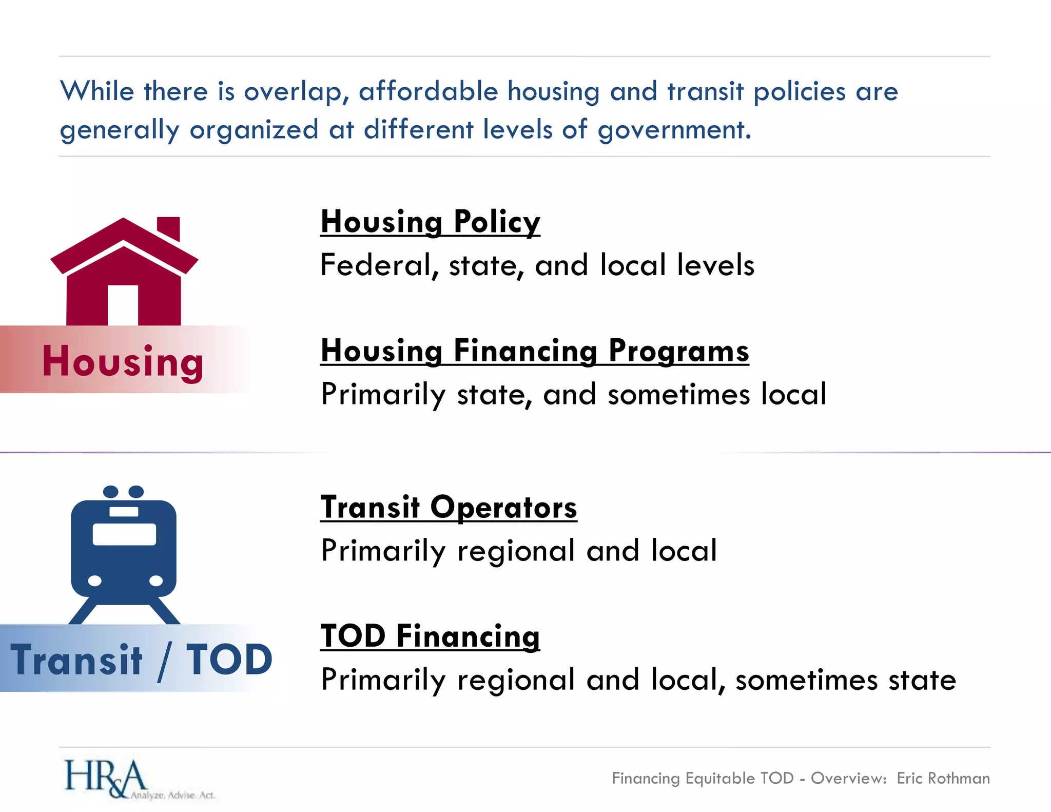 Financing Equitable Transit-Oriented Development | PPTX