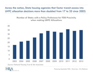 Financing Equitable Transit-Oriented Development | PPTX