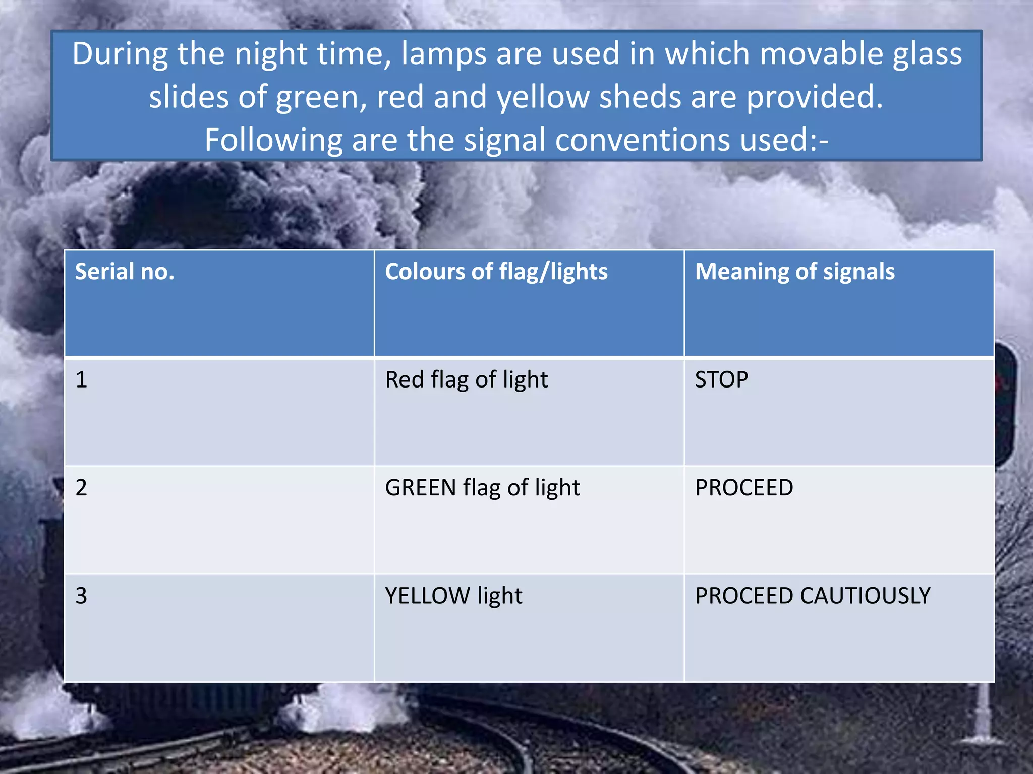 Signalling in Railways | PPTX