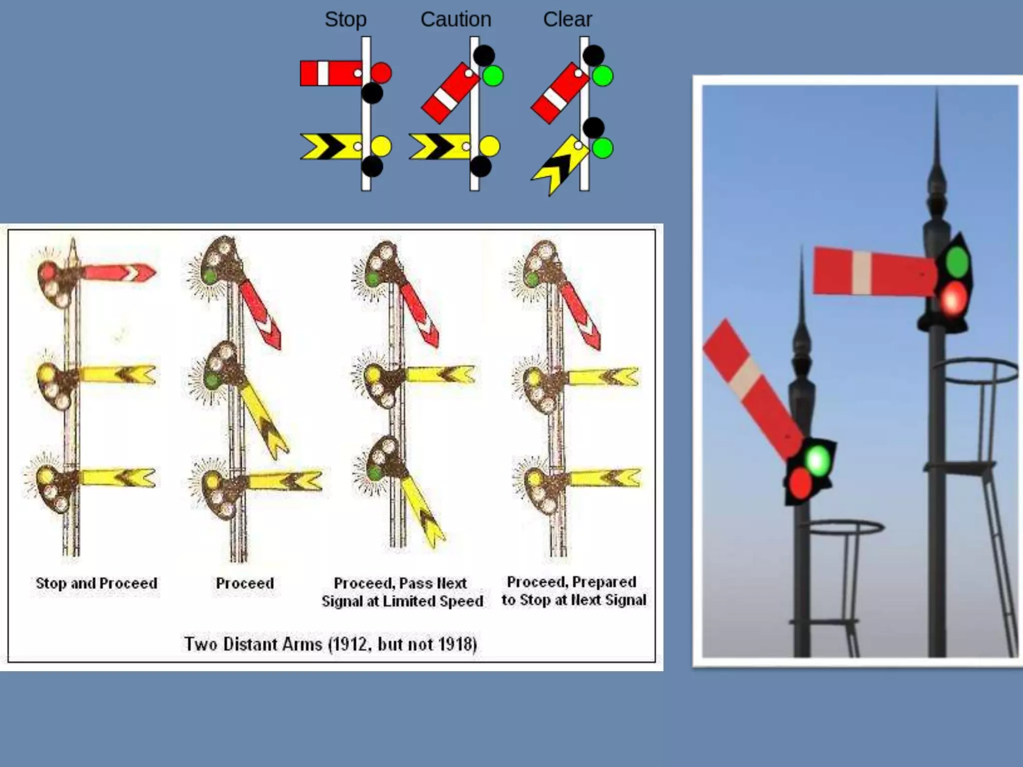 Signalling in Railways | PPTX