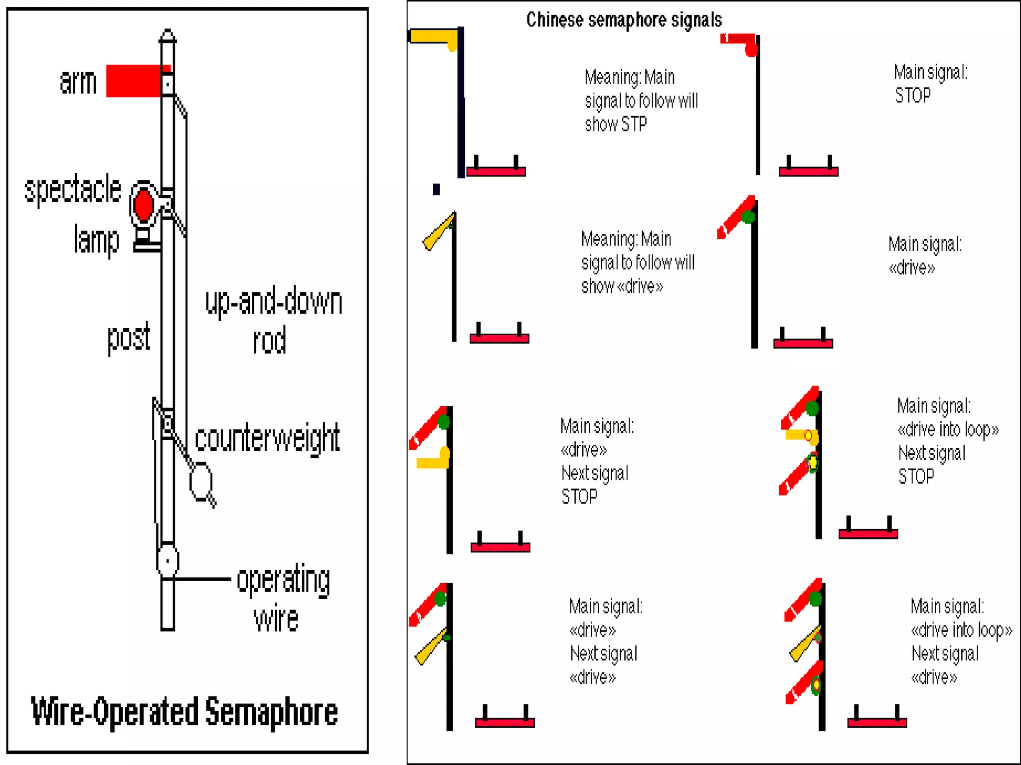 Signalling in Railways | PPTX