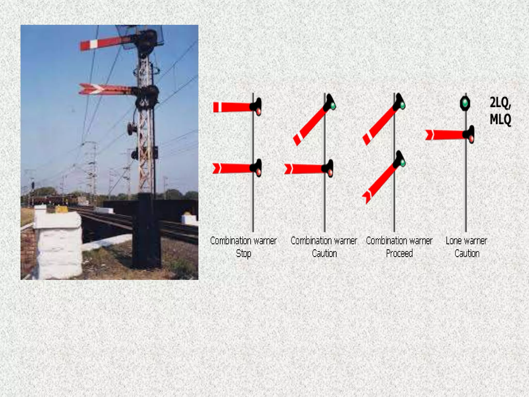 Signalling in Railways | PPTX